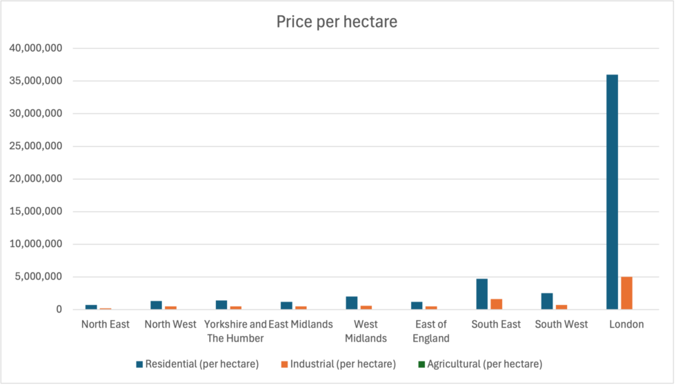 Location matters: price per square metre in England and Wales - YIMBY ...